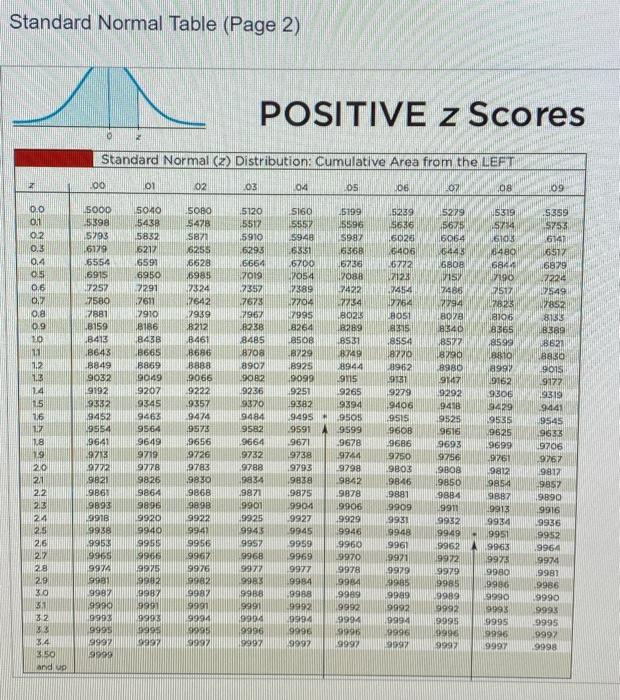 Solved Find the indicated critical value. z0.07 Click to | Chegg.com