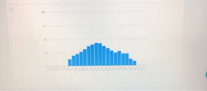 Solved Which of the data sets represented by the following | Chegg.com
