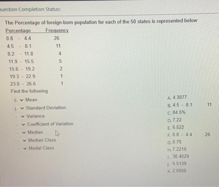 Solved uestion Completion Status: The Percentage of | Chegg.com