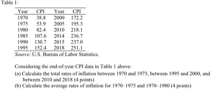 Solved Table 1: Source: U.S. Bureau of Labor Statistics. | Chegg.com