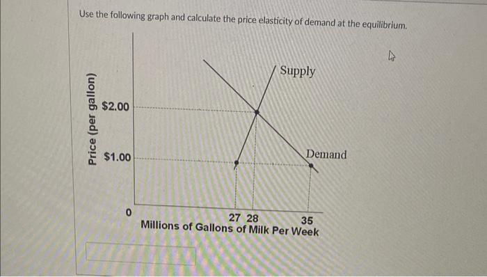 Solved Use the following graph and calculate the price | Chegg.com