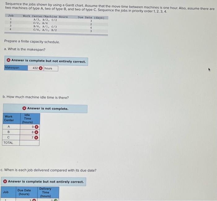 Solved Sequence the jobs shown by using a Gantt chart. | Chegg.com