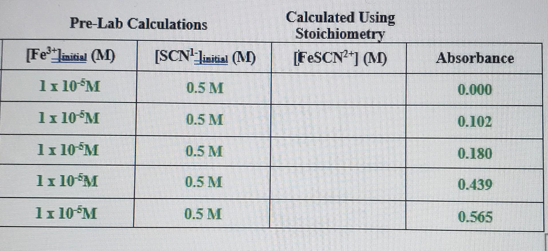 Solved Calculate the concentration of FeSCN2+ For solutions | Chegg.com