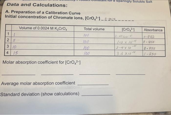 Data and Calculations: A. Preparation of a | Chegg.com