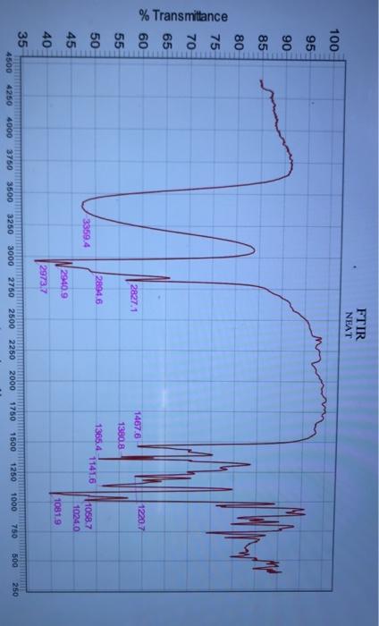 Solved molcular formula:C6H14O2make the molecular structure | Chegg.com