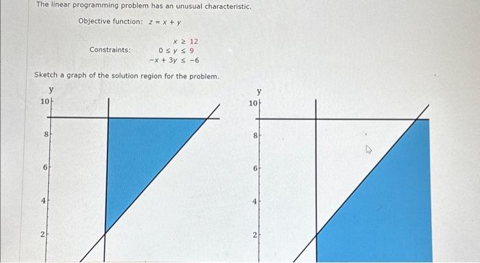 Solved Objective function: z=x+y Constraints: | Chegg.com