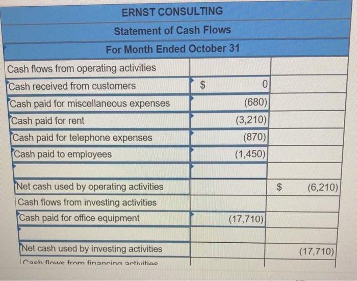 Solved On October 1 Ebony Ernst Organized Ernst Consulting
