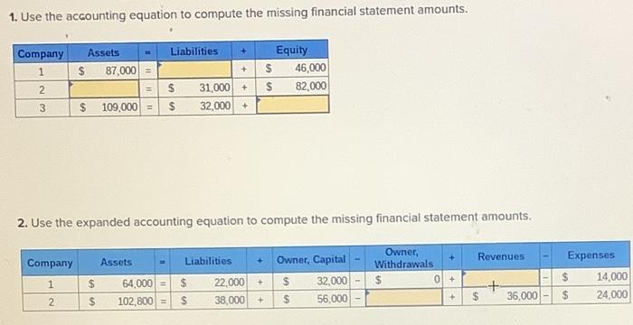 Solved 1. Use the accounting equation to compute the missing | Chegg.com