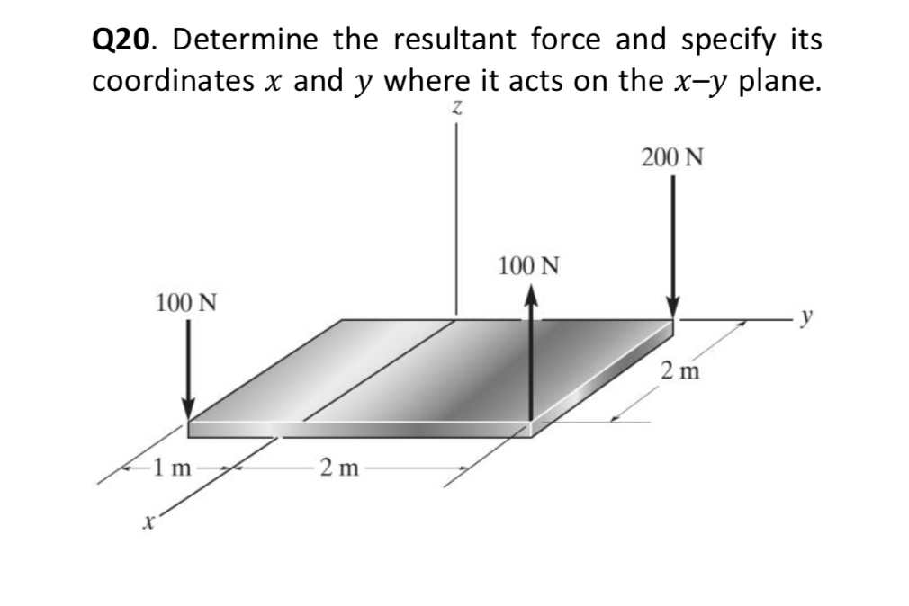 Solved Q20. ﻿Determine the resultant force and specify its | Chegg.com