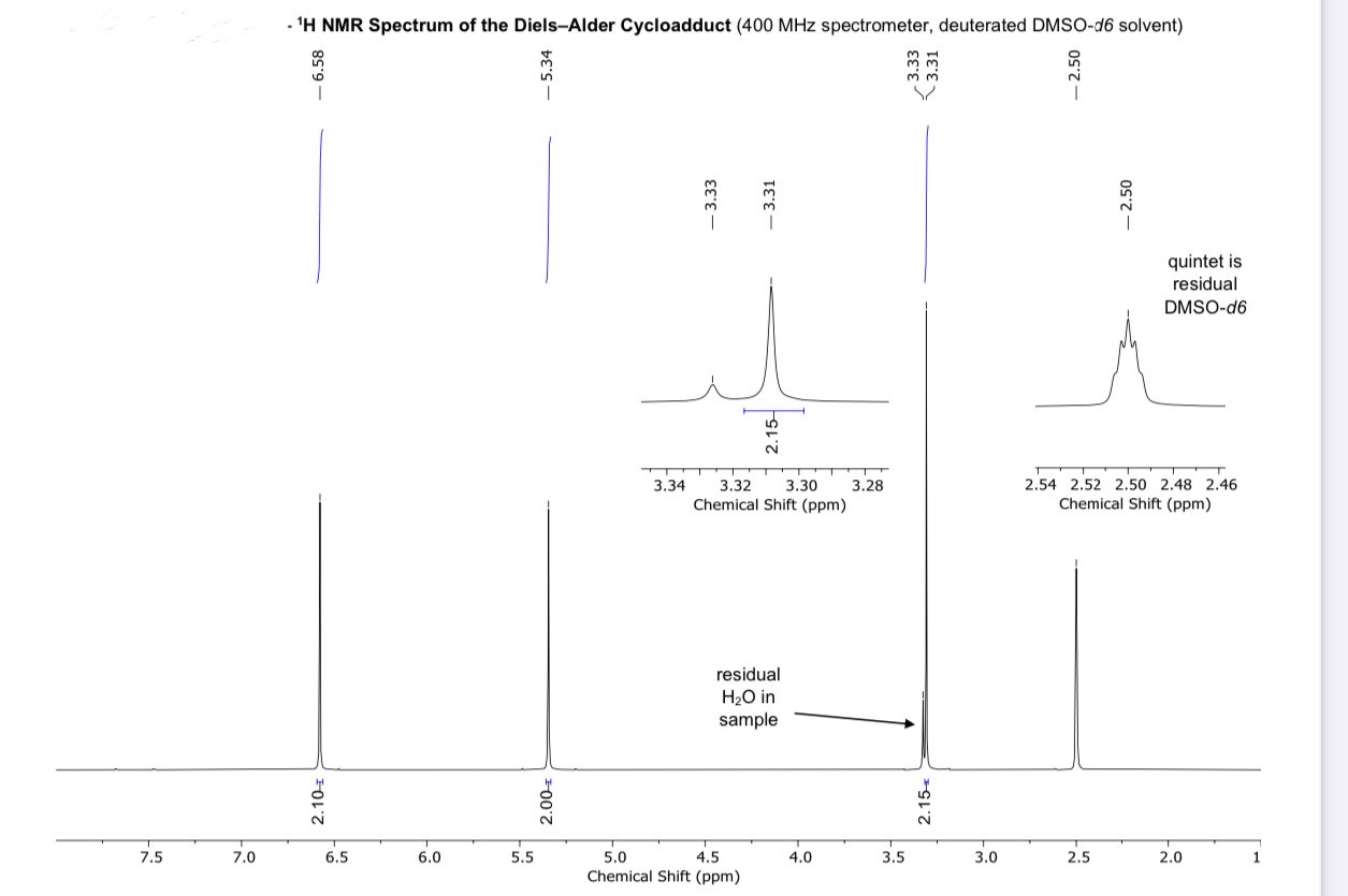 Solved Analyze the H NMR data | Chegg.com