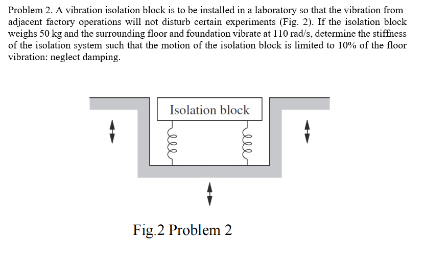 Problem 2. ﻿A vibration isolation block is to be | Chegg.com