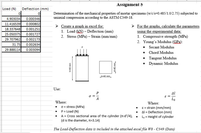 Solved determination of the mechanical properties of mortar | Chegg.com