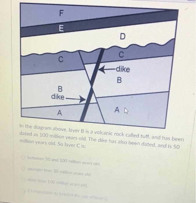Solved F E с с dike B B dike A AB In the diagram above, | Chegg.com