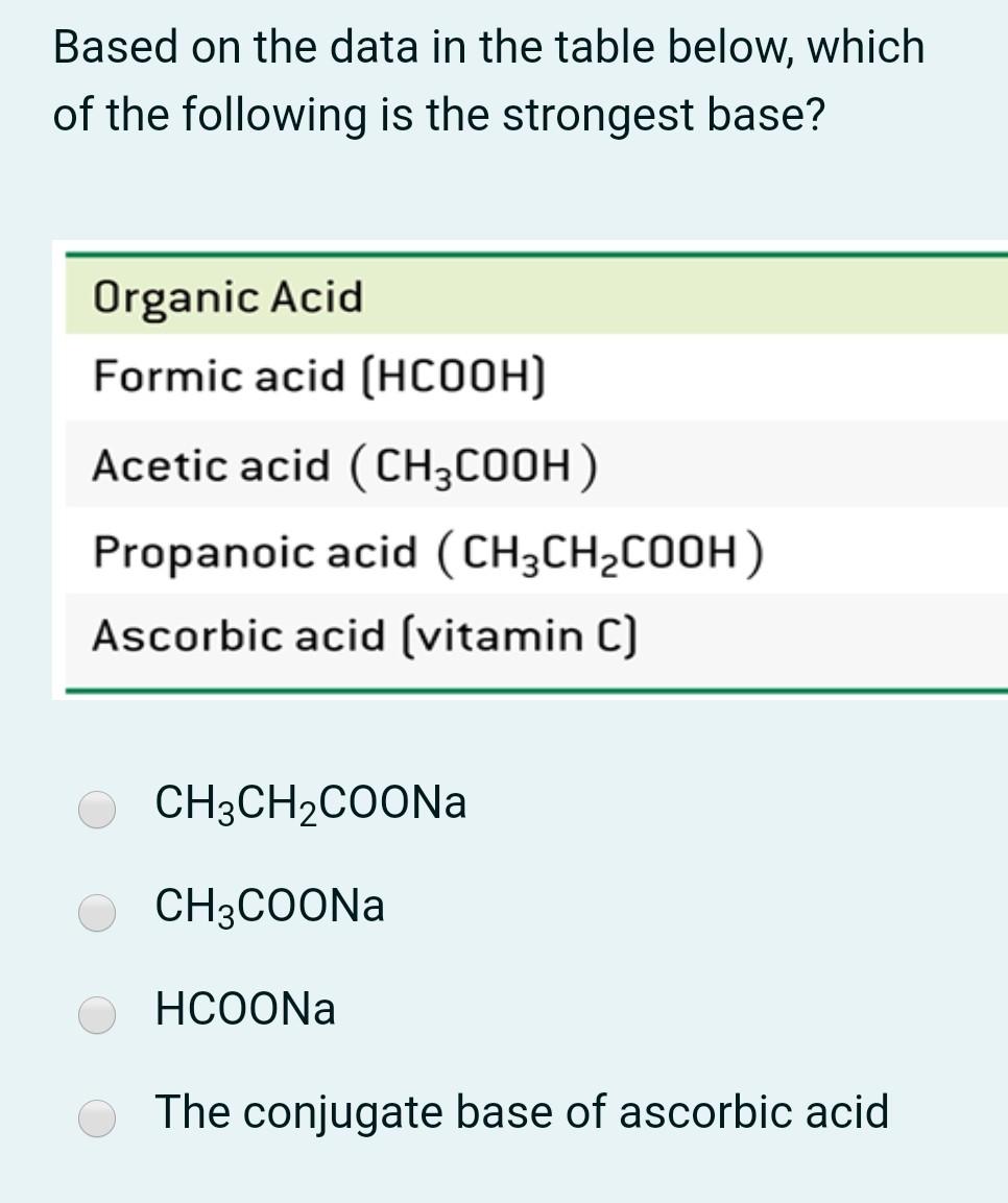 Solved Based on the data in the table below, which of the | Chegg.com