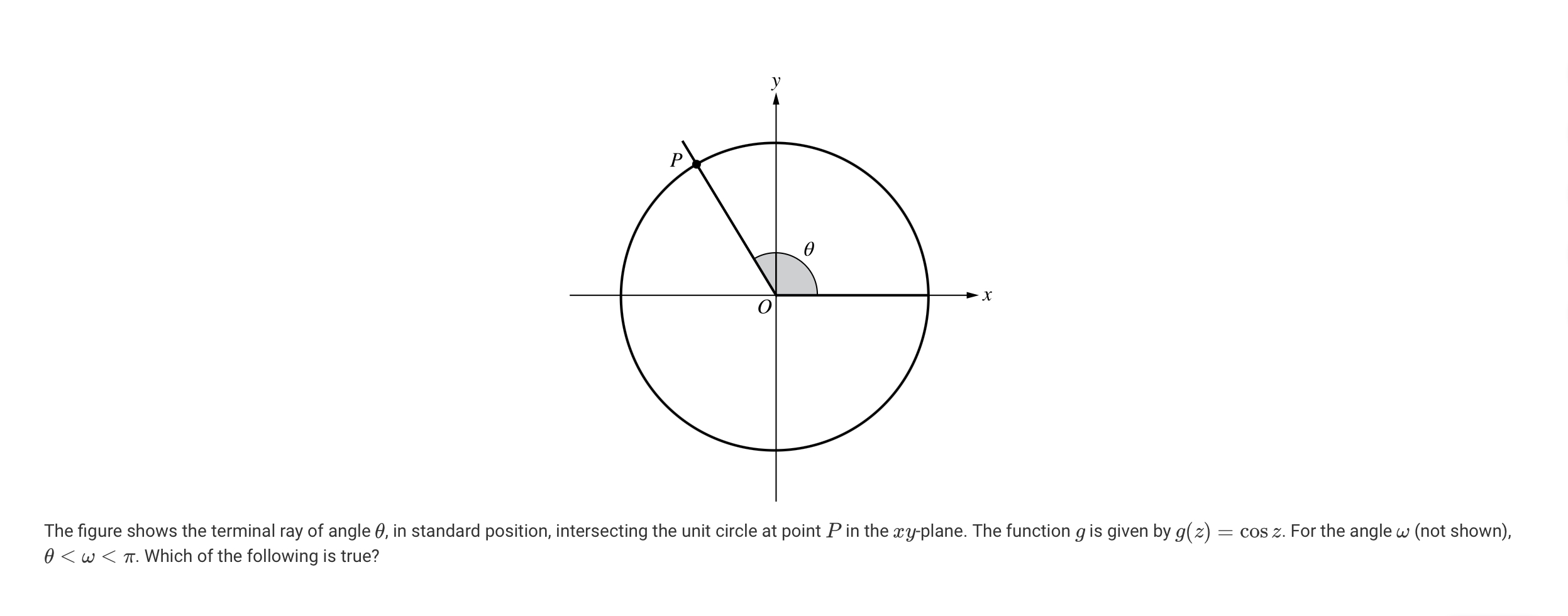 Solved The figure shows the terminal ray of angle θ, ﻿in | Chegg.com
