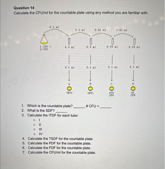 Solved Question 14 Calculate the CFU/ml for the countable | Chegg.com