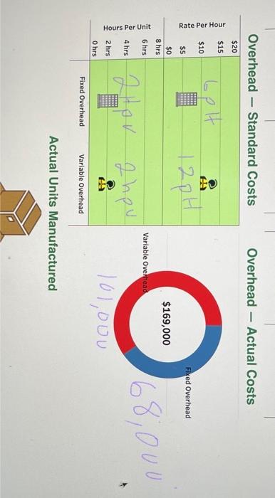 Solved Songsu Company is struggling to control costs. We are | Chegg.com
