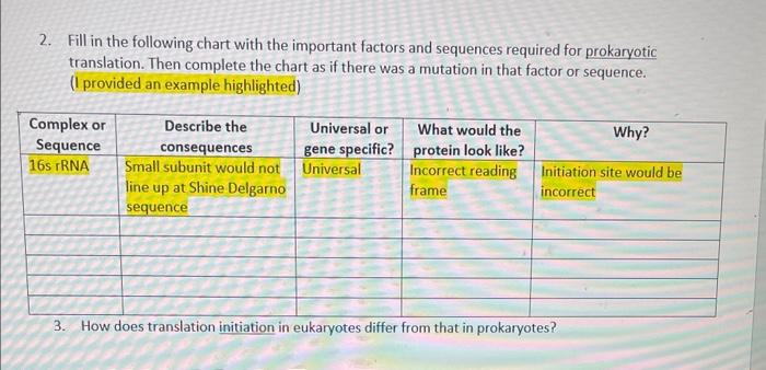 Solved 1. Draw the process of translation initiation in | Chegg.com