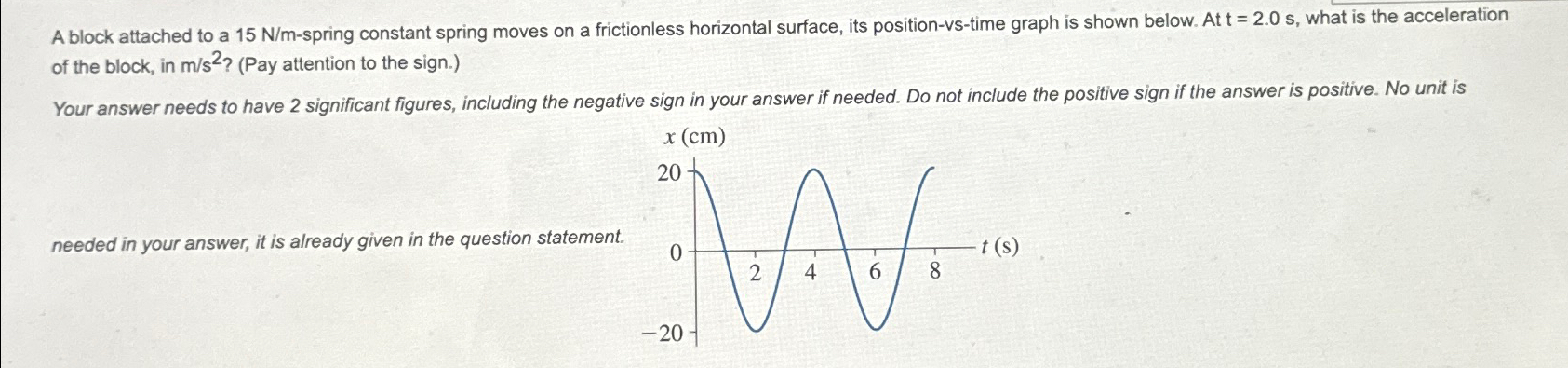 Solved A block attached to a 15Nm-spring constant spring | Chegg.com
