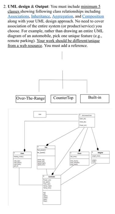 I made this uml diagram for microwave but the | Chegg.com