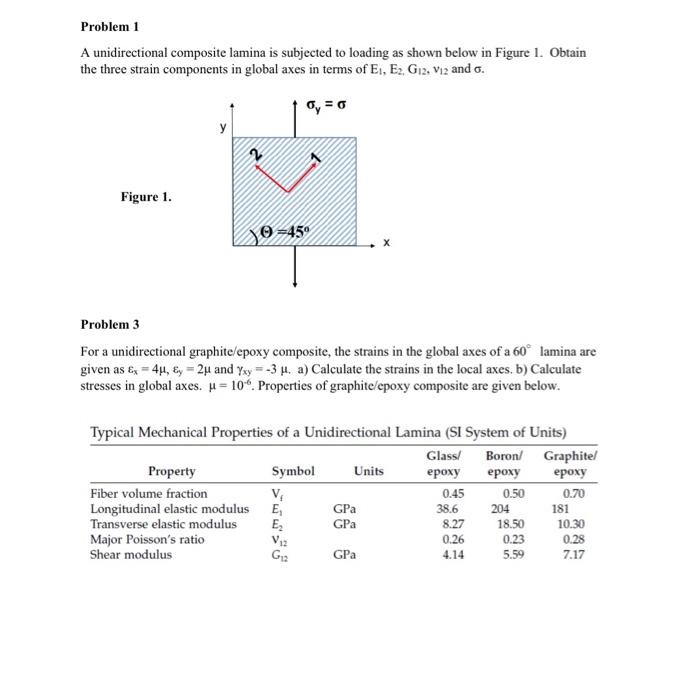 Solved Problem 1 A unidirectional composite lamina is | Chegg.com