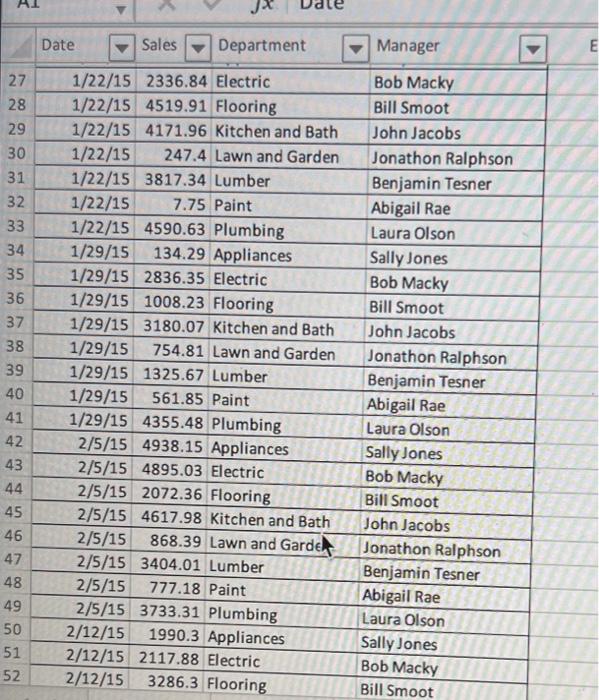 2. Create a PivotTable using the data in the Sales | Chegg.com