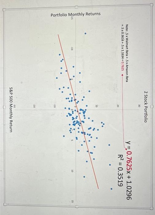 Solved What is the expected return for Walmart stock (open | Chegg.com