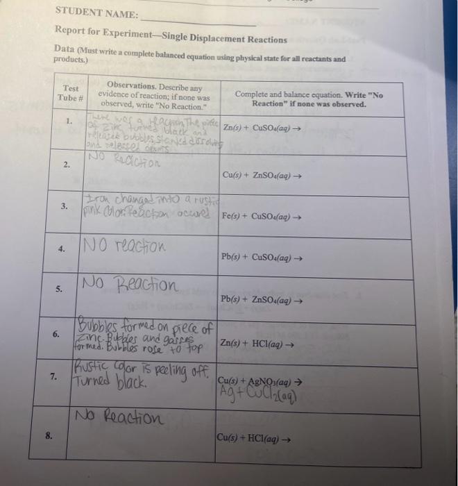 Solved Report for Experiment-Single Displacement Reactions | Chegg.com
