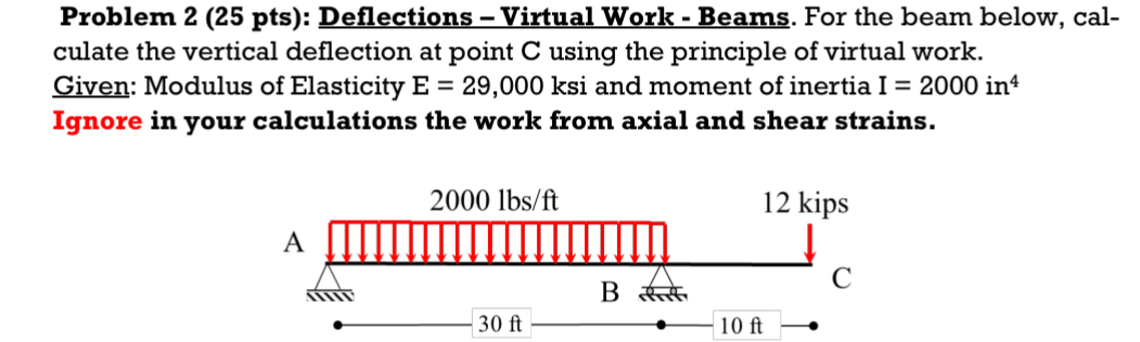 Solved Problem 2 (25 ﻿pts): Deflections - ﻿Virtual Work - | Chegg.com