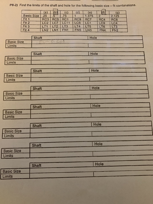 Solved P8-2) Find the limits of the shaft and hole for the | Chegg.com