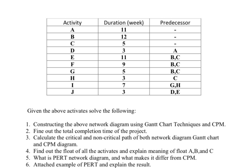 Solved Given The Above Activates Solve The Following1 