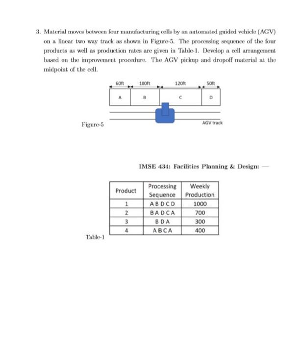 Solved 1. A manufacturing company produces products on five | Chegg.com