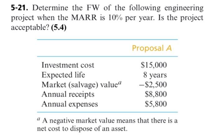 Solved Determine the FW of the following engineering project | Chegg.com