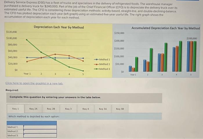 Solved Delivery Service Express (DSE) has a fleet of trucks | Chegg.com