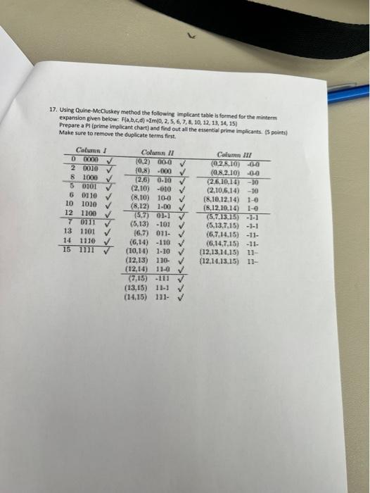 Solved 17. Using Quine-McCluskey method the following | Chegg.com