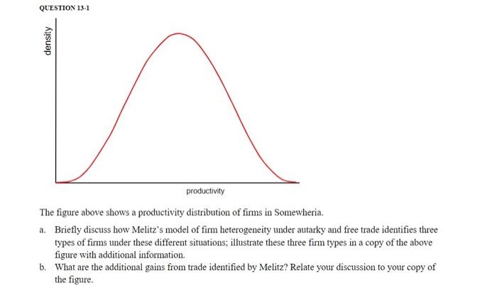 Solved The figure above shows a productivity distribution of | Chegg.com