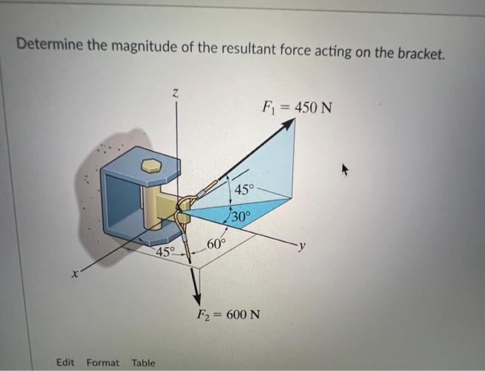 Solved Determine The Magnitude Of The Resultant Force Acting