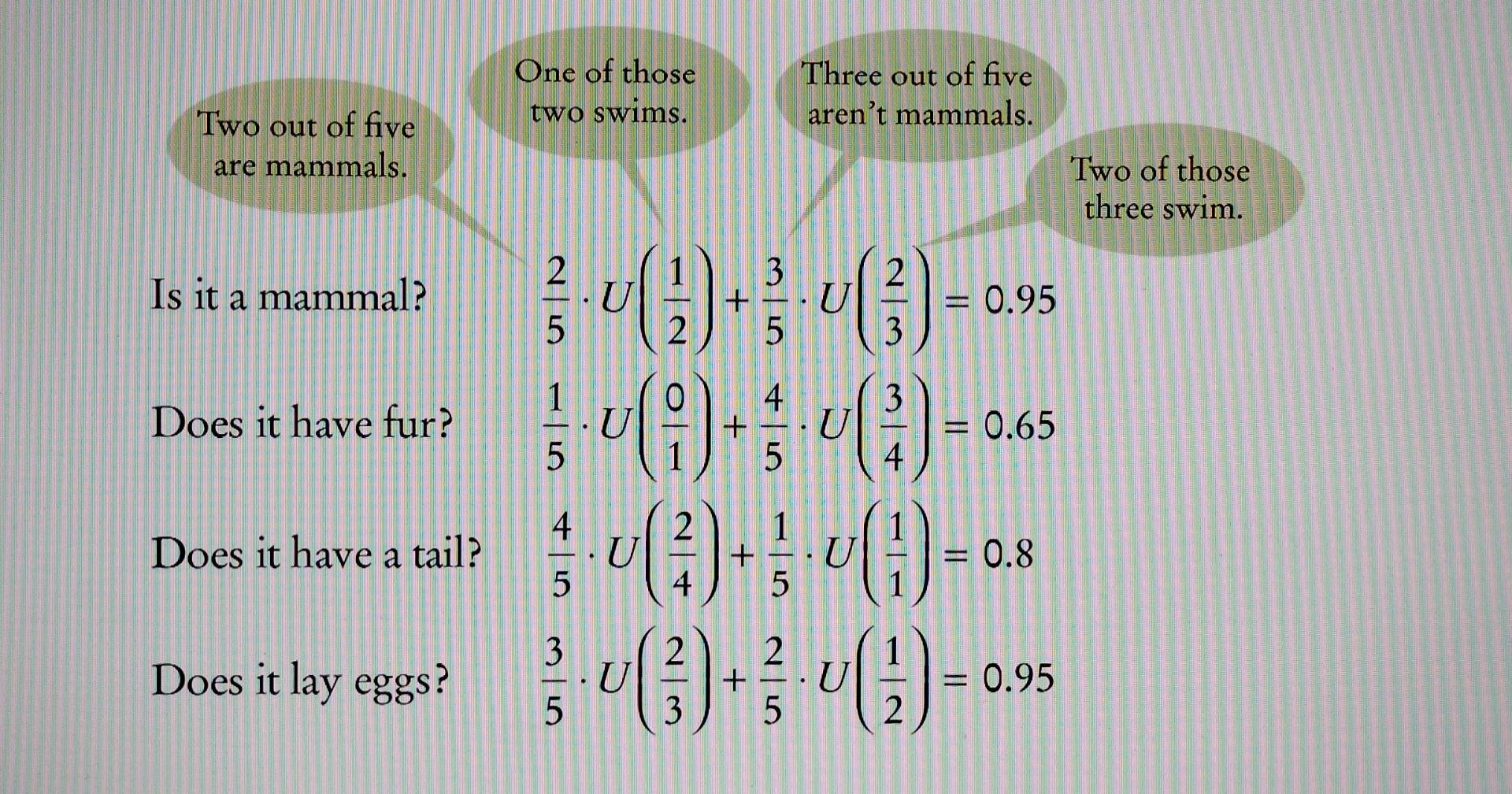 Solved P16.7 The ID3 algorithm describes how to build a | Chegg.com