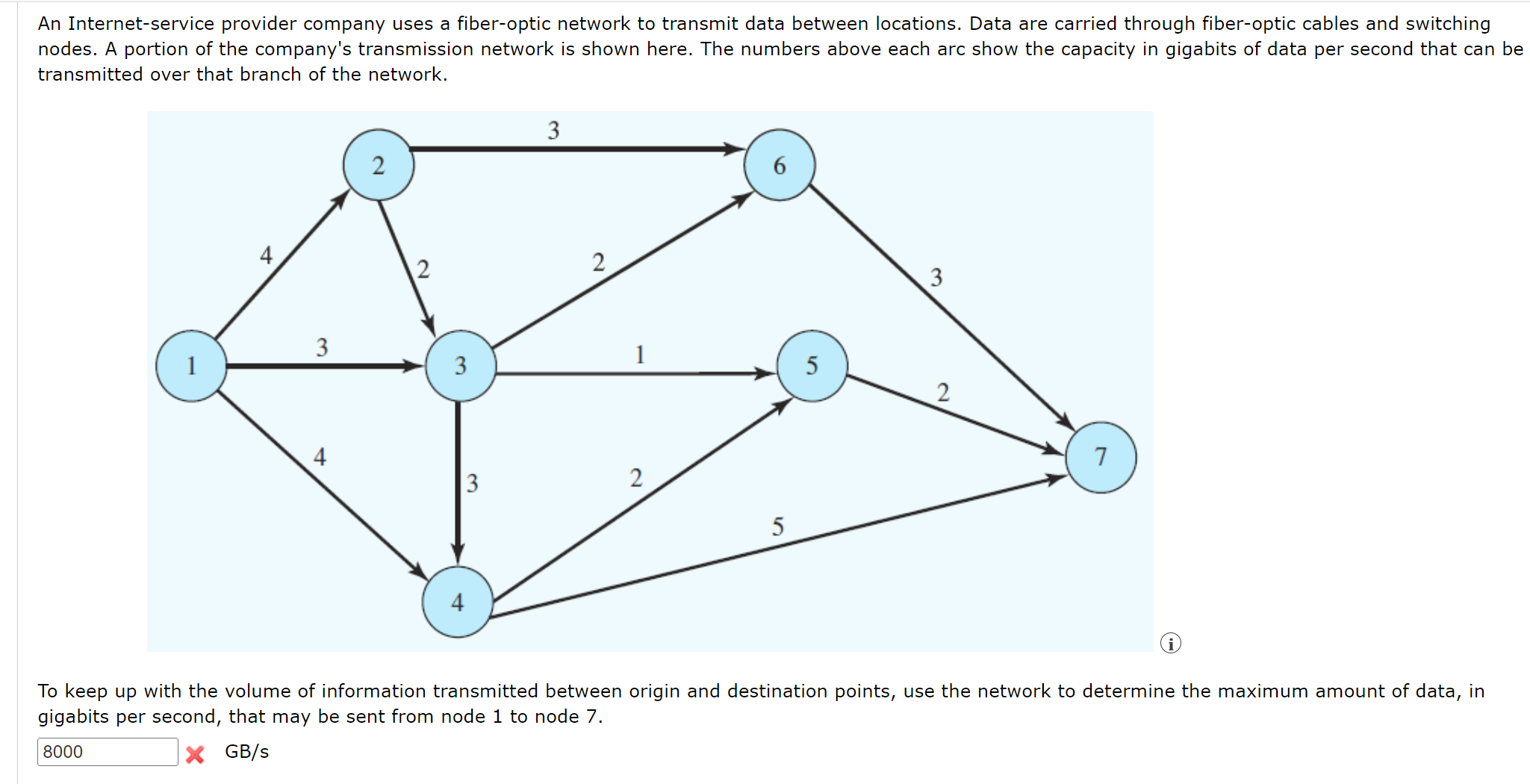 Solved An Internet-service provider company uses a | Chegg.com