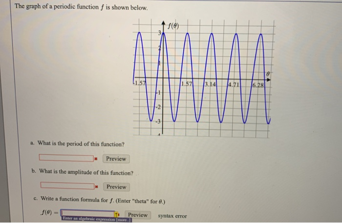 Solved The graph of a periodic function f is shown below. a. | Chegg.com