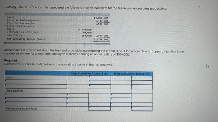 Solved Clothing Retail Store's accountant prepared the | Chegg.com