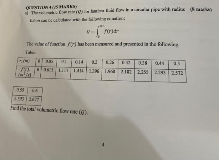 Solved QUESTION 4 (25 MARKS) a) The volumetric flow rate (Q) | Chegg.com