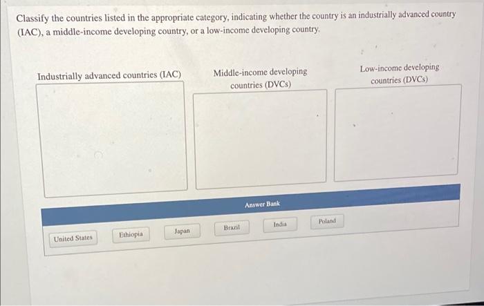Solved Classify the countries listed in the appropriate | Chegg.com