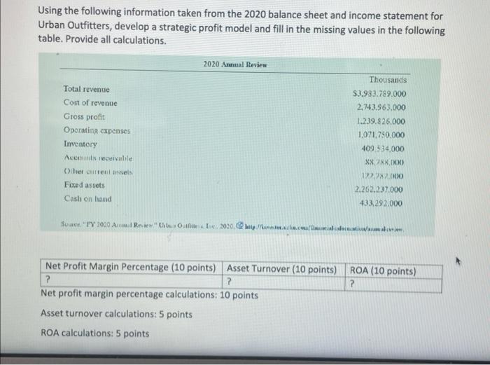 Solved Using the following information taken from the 2020 | Chegg.com