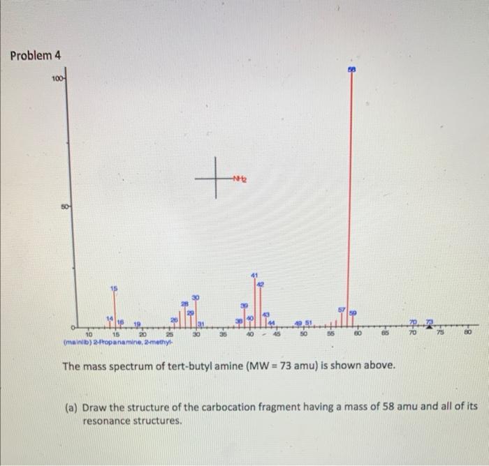 P The mass spectrum of tert-butyl amine ( MW=73amu ) | Chegg.com