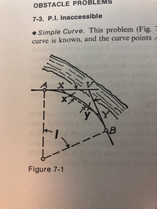Solved PROBLEMS 7-1. Simple curve with P.I. inaccessible | Chegg.com