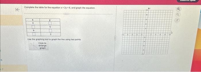 Solved Complete the table for the equation x+2y=6, and graph | Chegg.com