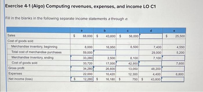 Solved Exercise 4-1 (Algo) Computing revenues, expenses, and | Chegg.com Solved Exercise 4-1 (Algo) Computing revenues, expenses, and | Chegg.com