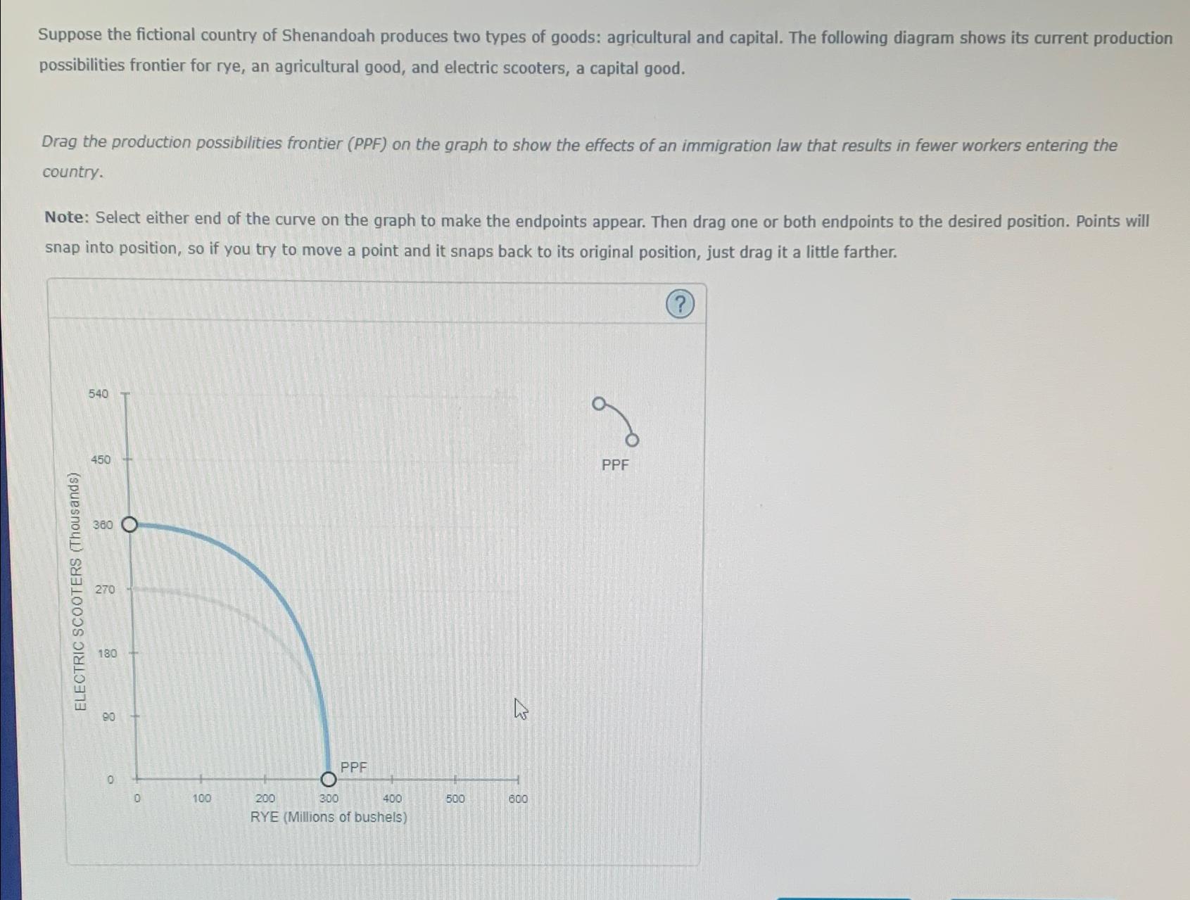 Solved Suppose the fictional country of Shenandoah produces | Chegg.com