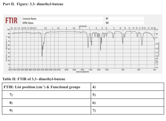 Solved Using the figures.. FTIR and Ms in order to answer | Chegg.com